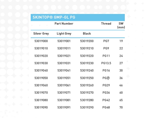 Lapp Skintop PG Thread Polyamide Lock Nuts | ExpertElectrical.co.uk